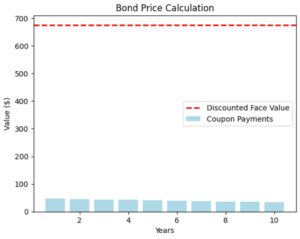 Financial Mathematics - Concepts and Real-World Applications