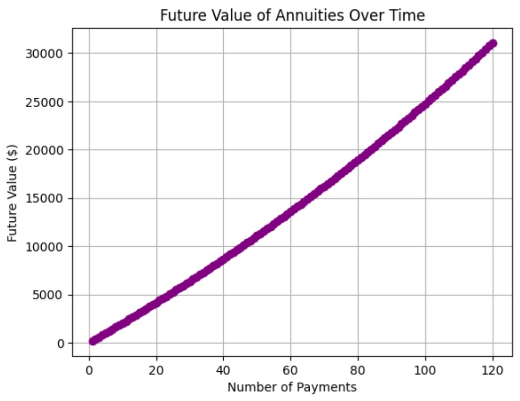 Financial Mathematics - Concepts and Real-World Applications